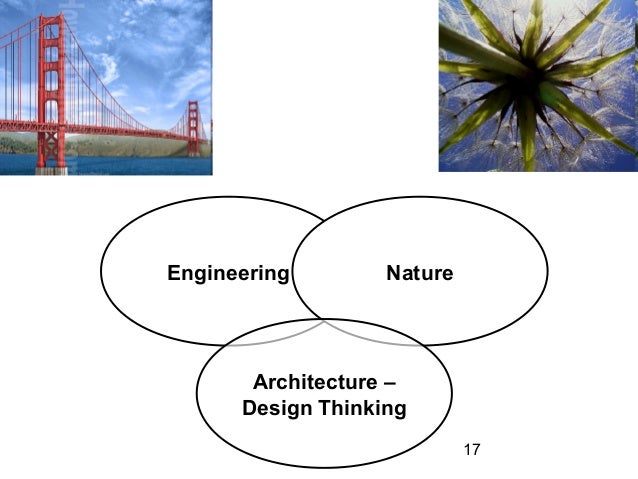 Org design aesthetics - design thinking
