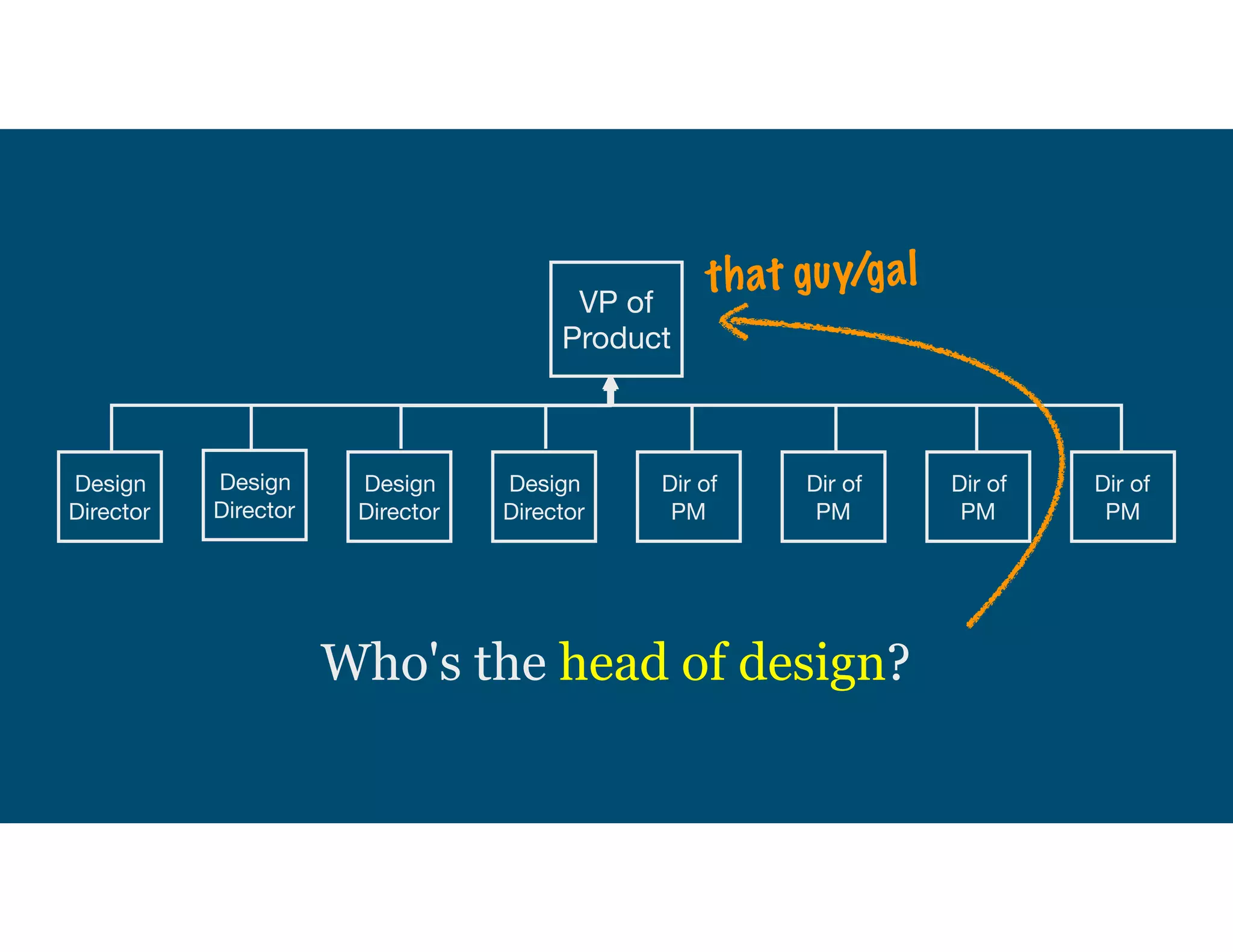Org Design for Design Orgs - The Workshop | PPT