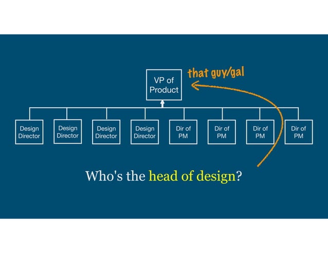 Org Design for Design Orgs - The Workshop | PPT