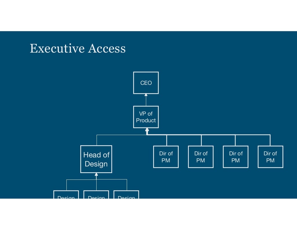 Org Design for Design Orgs - The Workshop