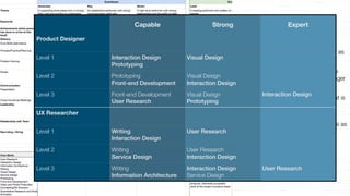 Org Design is (Largely) Information Architecture | PPT