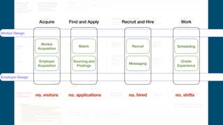 Org Design is (Largely) Information Architecture | PPT