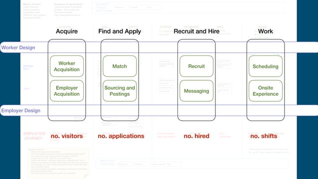 Org Design is (Largely) Information Architecture | PPT