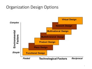 Org Design (L)-ed3.ppt