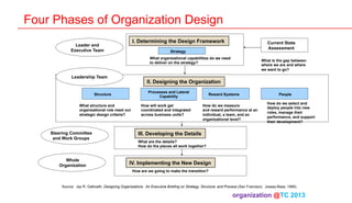 Organization theory and design 04 2013 | PDF