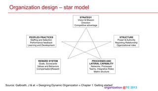 Organization theory and design 04 2013 | PDF