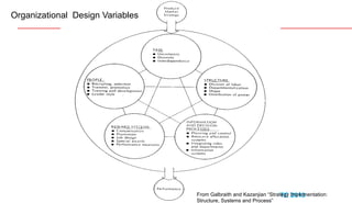 Organization theory and design 04 2013 | PDF