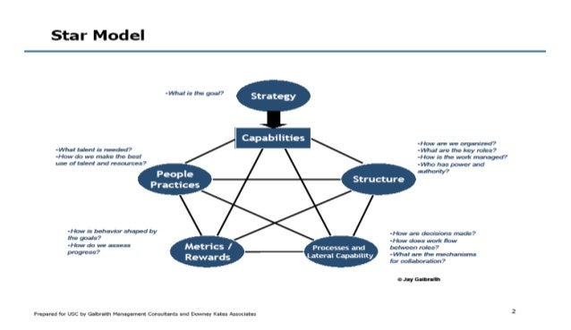Organization theory and design 04 2013