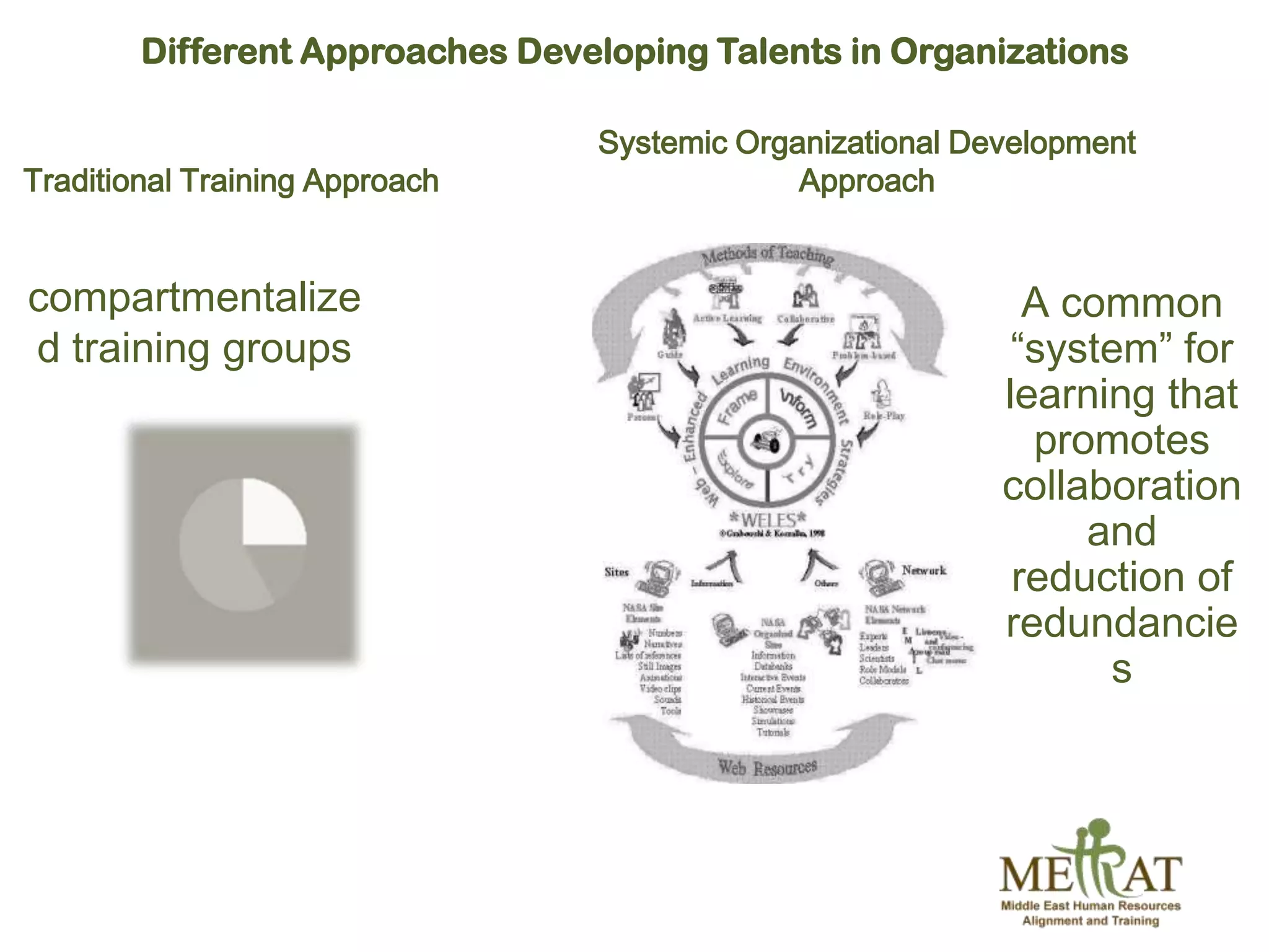Organizations Development Approaches | PPTX
