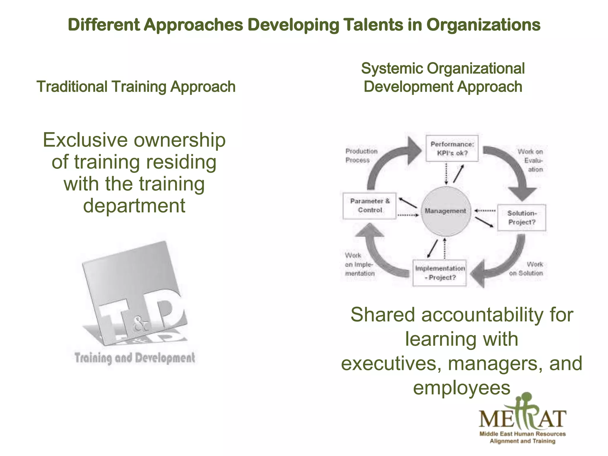 Organizations Development Approaches | PPT