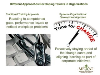 Organizations Development Approaches | PPT