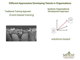 Organizations Development Approaches | PPT