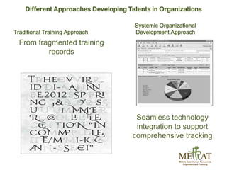 Organizations Development Approaches | PPT