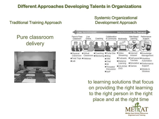 Organizations Development Approaches | PPT
