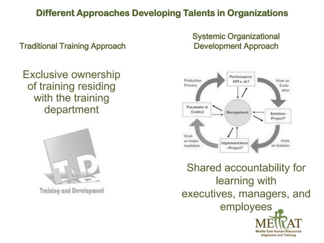 Organizations Development Approaches | PPT