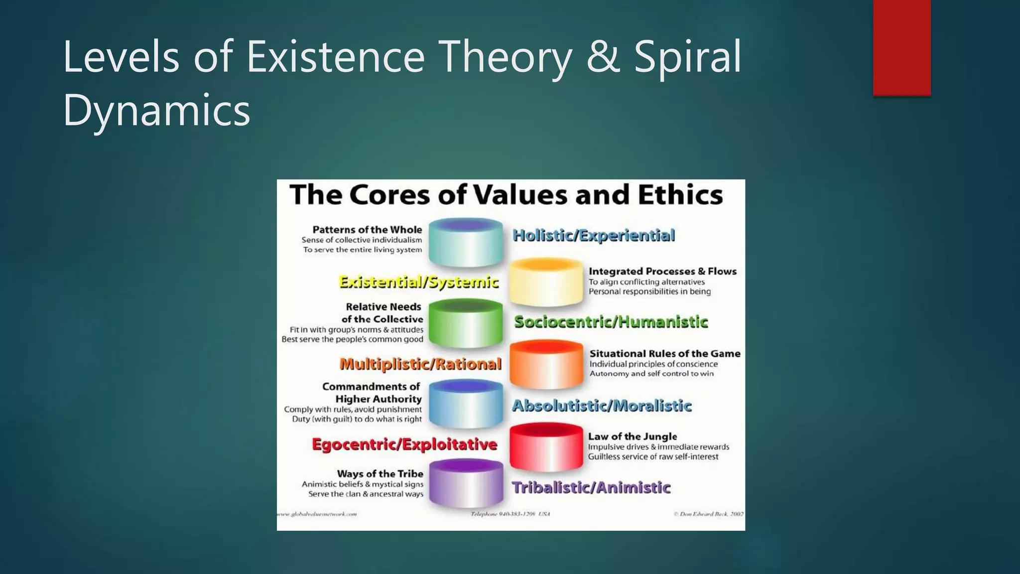 Organizational Development 101 - Alternative Approaches | PPT