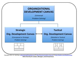 ORGANIZATIONAL DEVELOPMENT CANVAS (ODC) FOR GOOGLE'S BUSINESS MODEL AND ...
