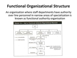 Organizational Development & Structure | PPTX