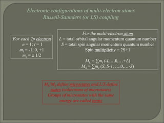 Orgel diagram | PPT