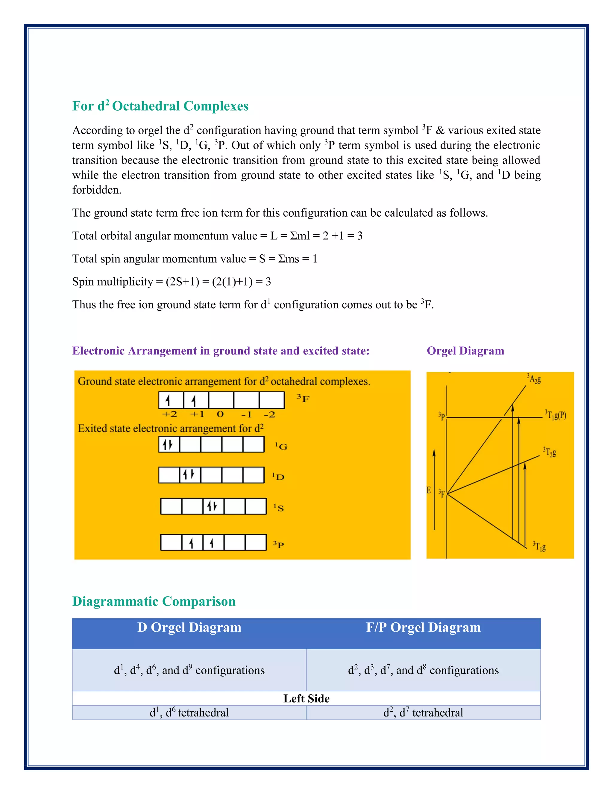 Orgel diagrams; D and F/P Orgel Diagrams | PDF