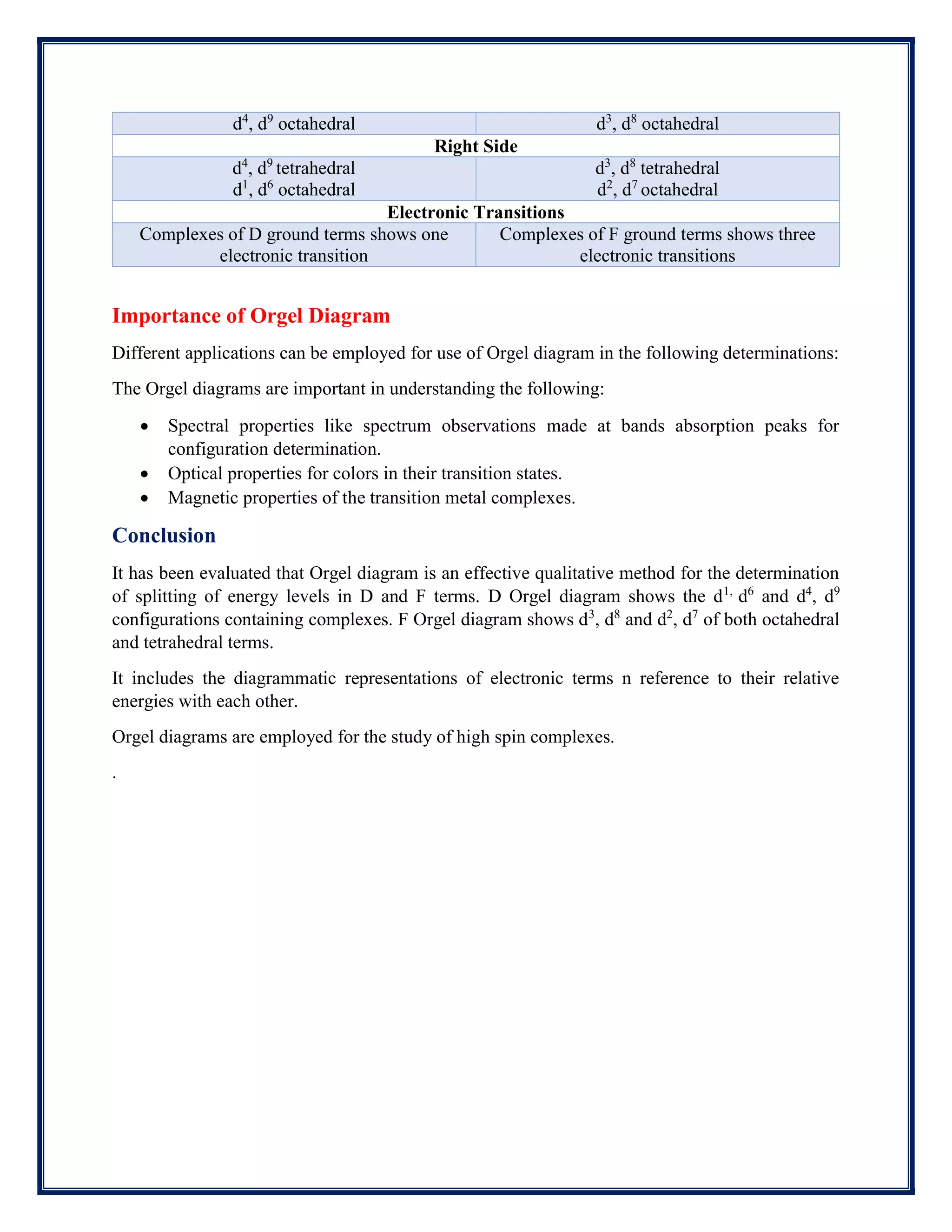 Orgel diagrams; D and F/P Orgel Diagrams | PDF