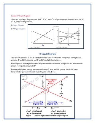 Orgel diagrams; D and F/P Orgel Diagrams | PDF