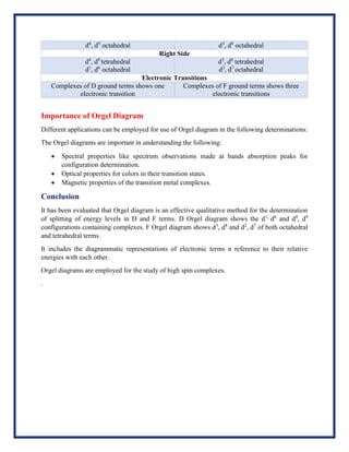 Orgel diagrams; D and F/P Orgel Diagrams | PDF