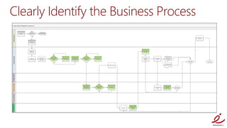 Organizational Enablement on Your Terms | PPT