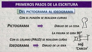 Orígenes de la escritura (IES LAS LANZAS) | PPTX