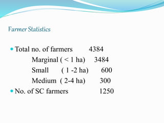 Shifting to Organic Agriculture- Adat Model | PPTX