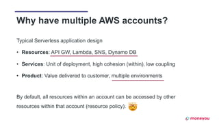 Mastering AWS Organizations with Infrastructure as code | PPT