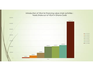NTFPs value chain development as an entry point to sustainable ...