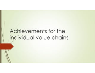 NTFPs value chain development as an entry point to sustainable ...