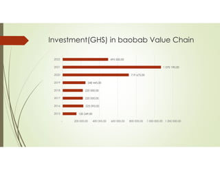 NTFPs value chain development as an entry point to sustainable ...