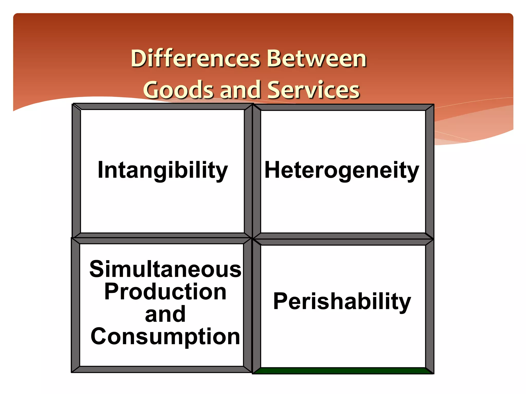 INTRODUCTION TO SERVICES | PDF