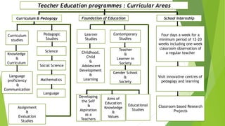Organisation of curriculum | PPTX