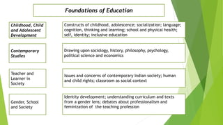 Organisation of curriculum | PPTX