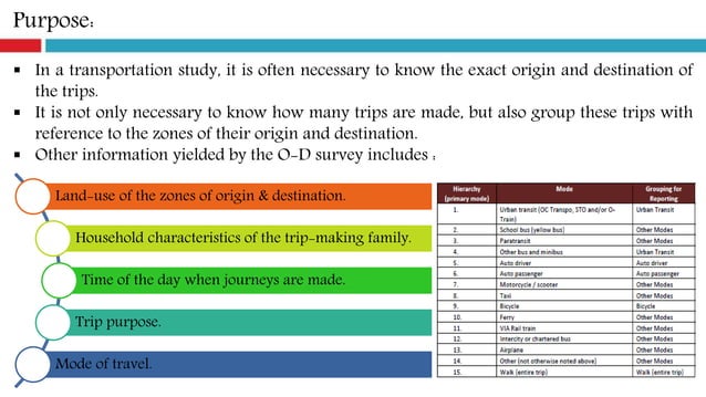 Origin – Destination survey | PPTX | Travel Locations | Travel