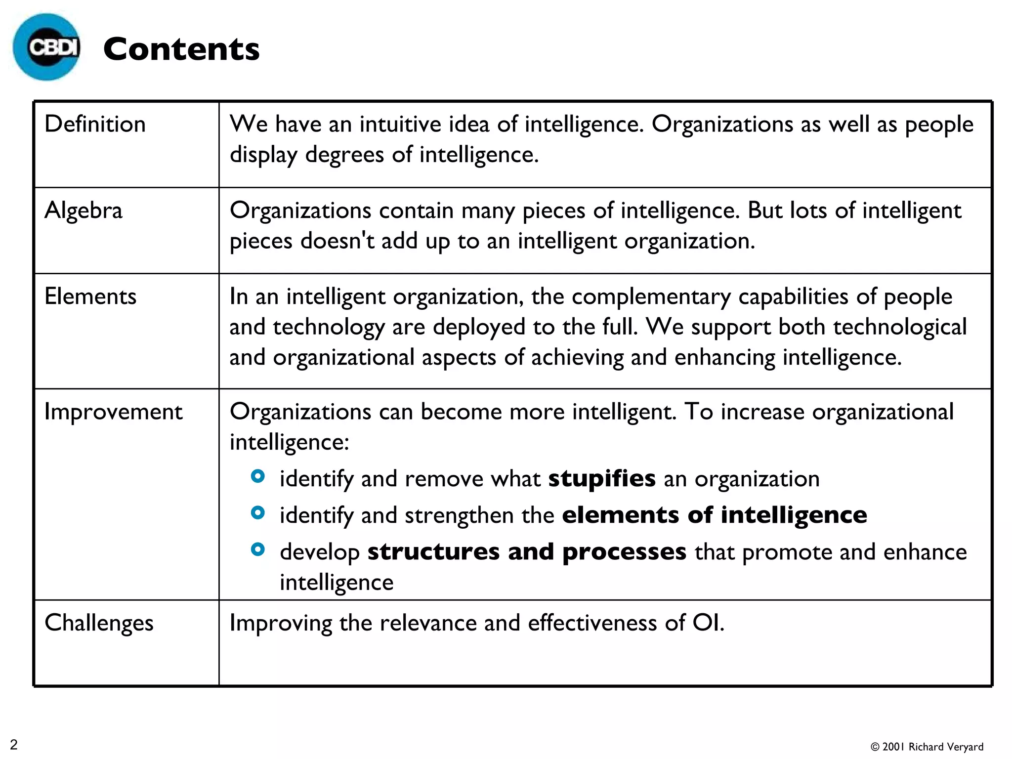 Organizational Intelligence | PPT
