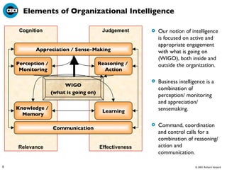 Organizational Intelligence | PPT