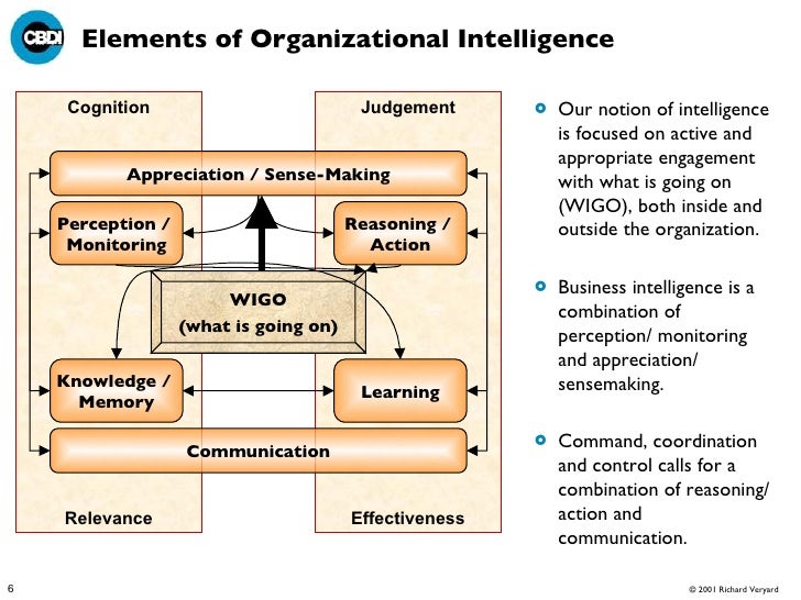 Organizational Intelligence