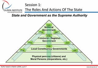 International Organizations: Session 1 | PPT