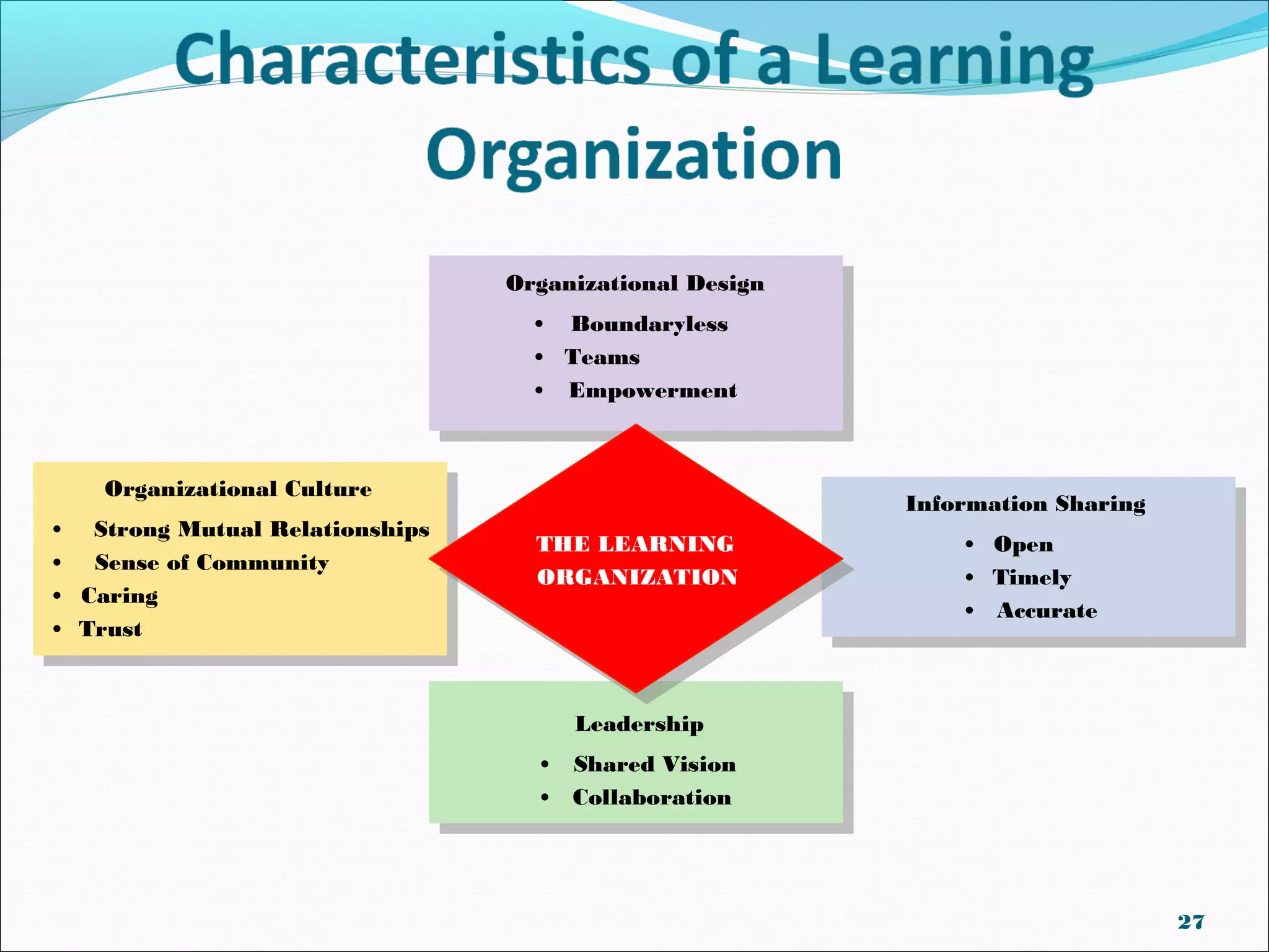 Organisational designs and structures, traditional & contemporary ...