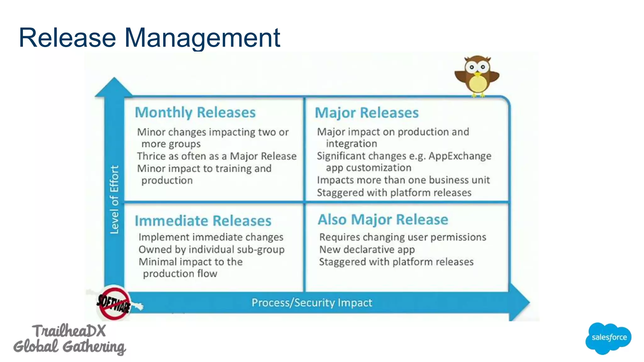Salesforce Org lifecycle management : empowering admins | PPT