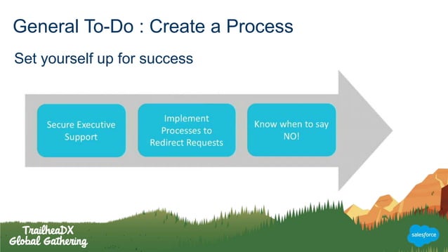 Salesforce Org lifecycle management : empowering admins | PPT