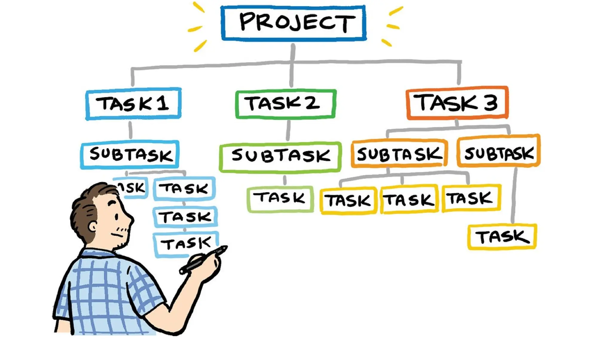 ORGANIZATION AND MANAGEMENT GRADE 11 MDL | PPTX