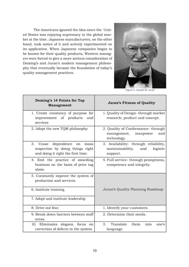OrgMan_Module 1_Meaning, Functions, Types and Theories of Management ...