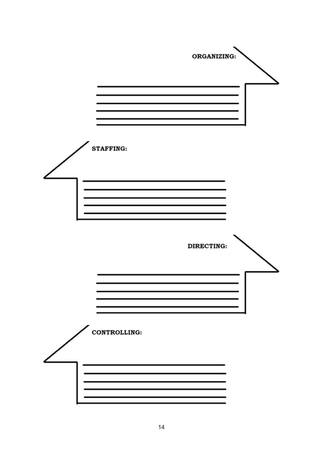 OrgMan_Module 1_Meaning, Functions, Types and Theories of Management ...
