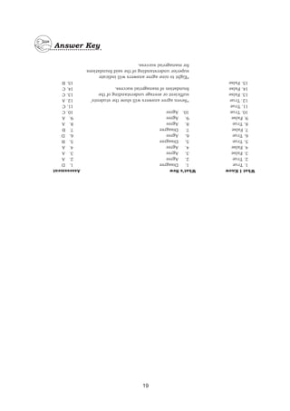 OrgMan_Module 1_Meaning, Functions, Types and Theories of Management ...
