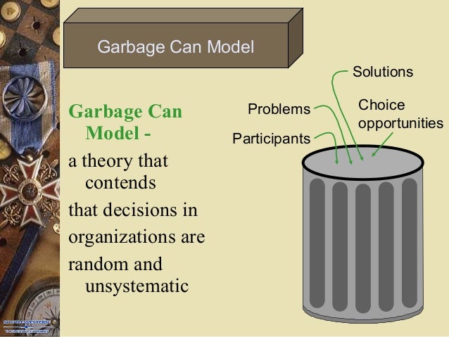 Organisational Decision Making models
